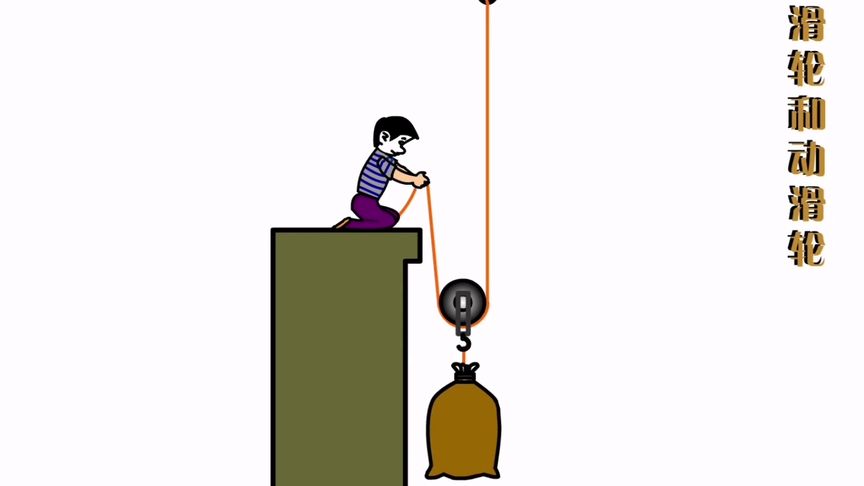 #定滑轮动滑轮 一目了然,你学废了吗