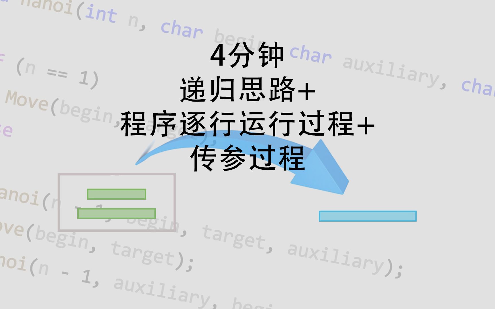 [Manim动画]4分钟看懂汉诺塔递归思路及函数内部运作过程