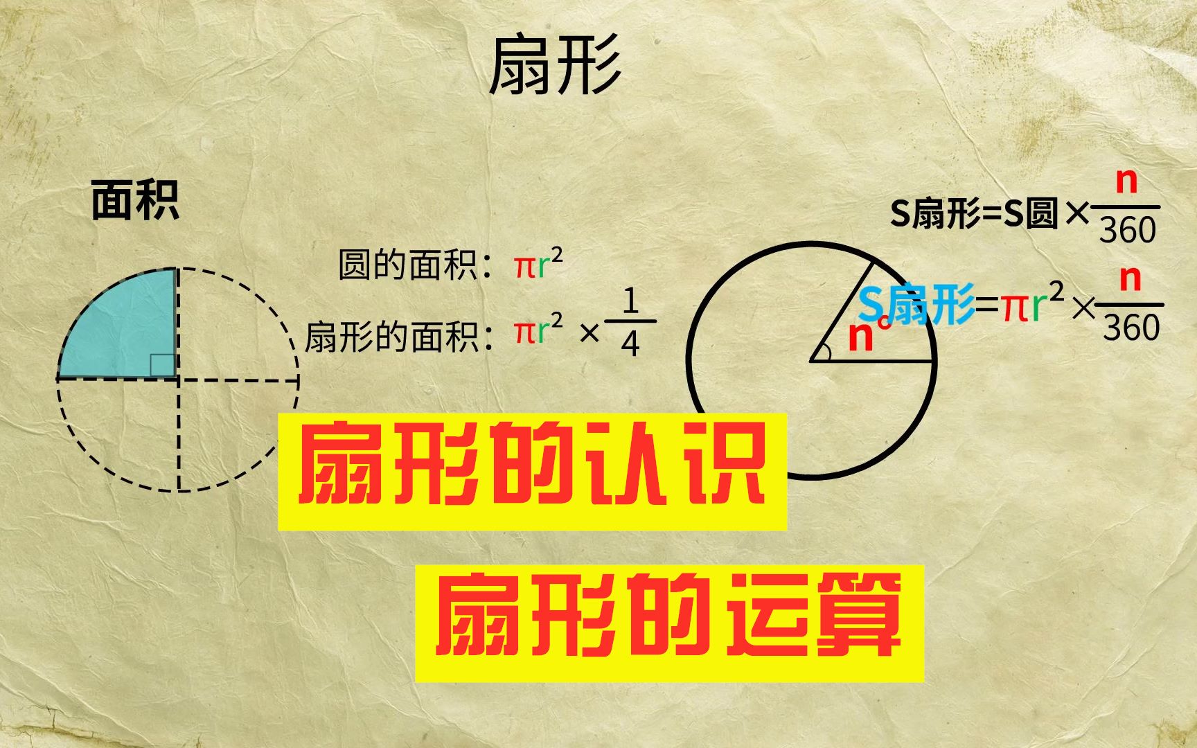 五年级几何二:扇形的认识及基本计算,怎么样各位小朋友都学会了吗?...