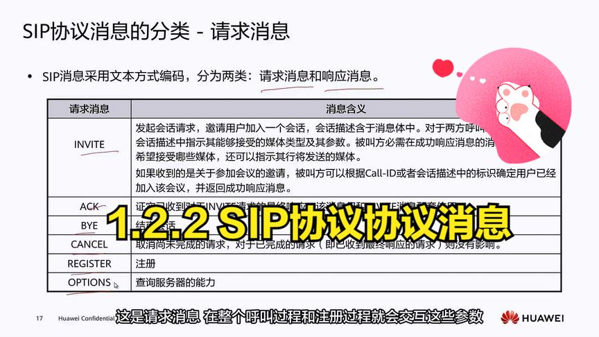 1.2.2 SIP协议协议消息