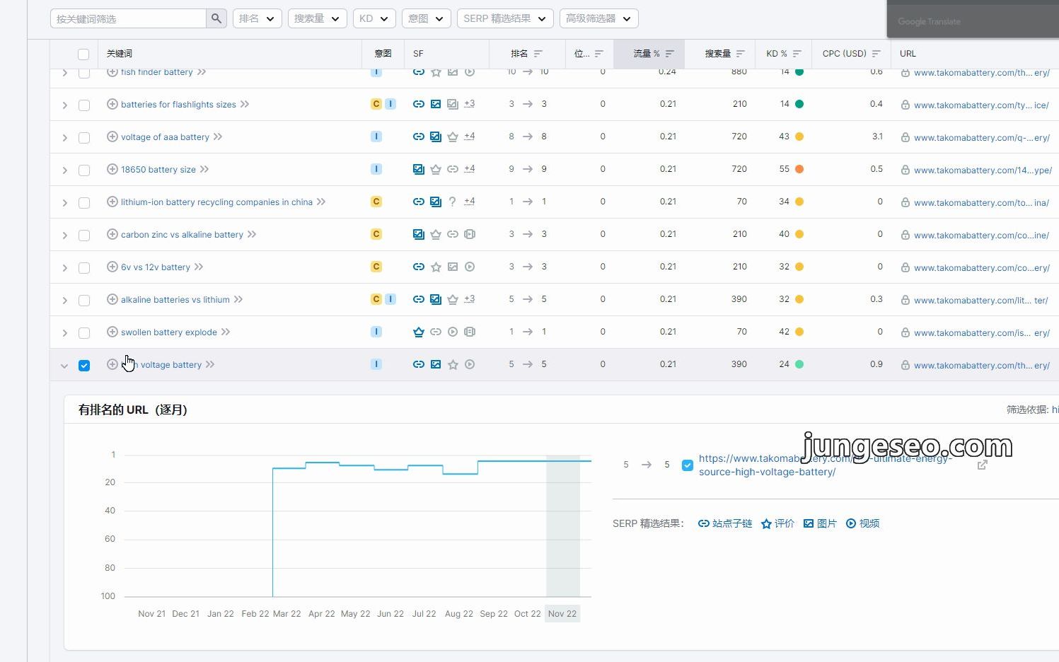 谷歌seo优化:独立站怎么发blog英文内容(一)
