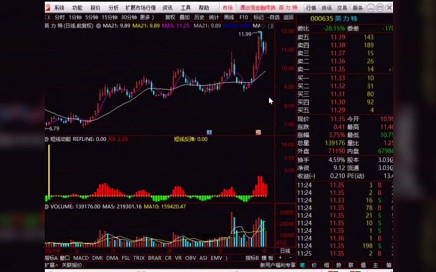 分享一个通达信锦鲤选股器,一周50只涨停板,主要是在尾盘筛选出次日...