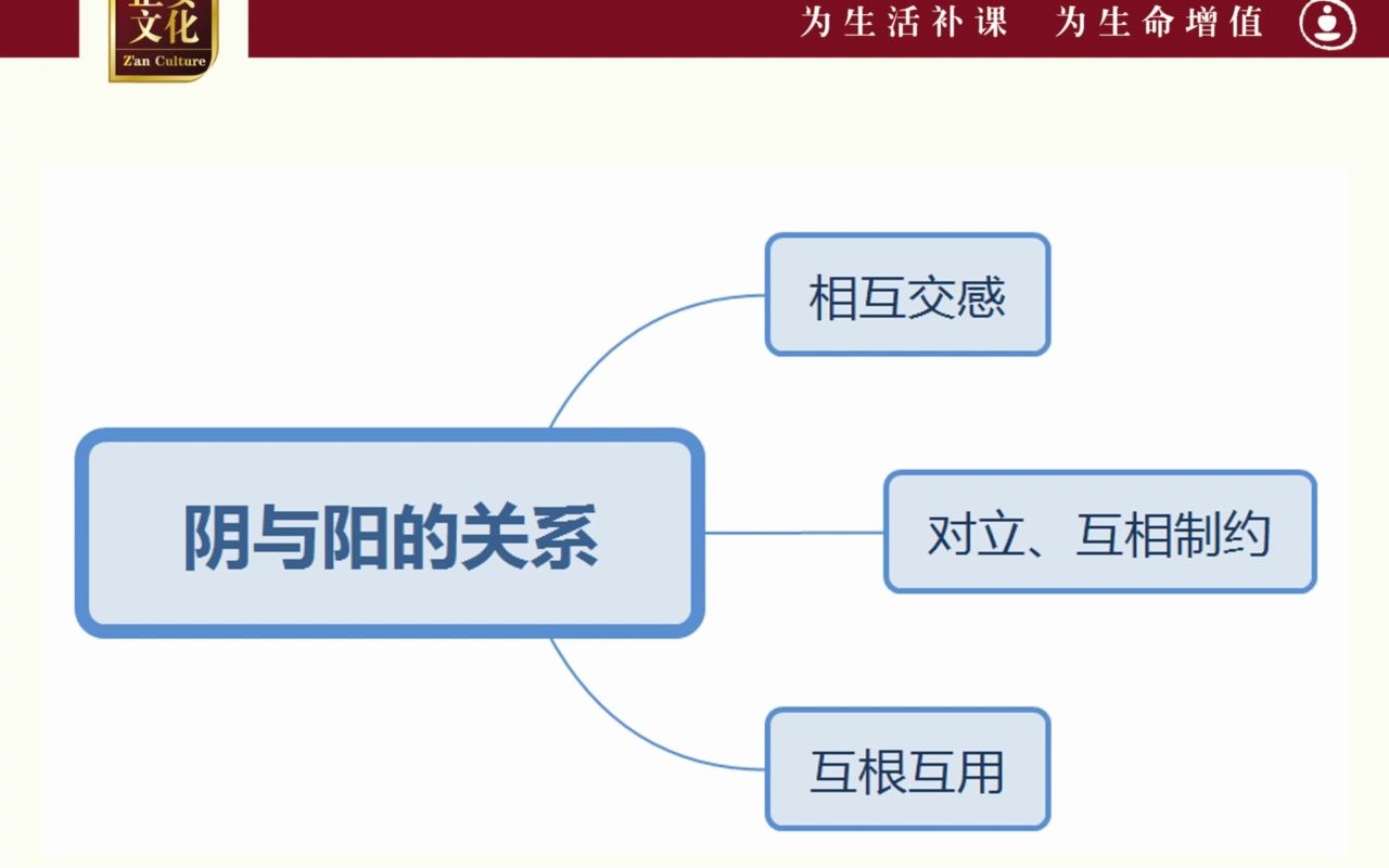 倪海厦老师弟子施合一中医基础 03.阴阳的关系是什么 1