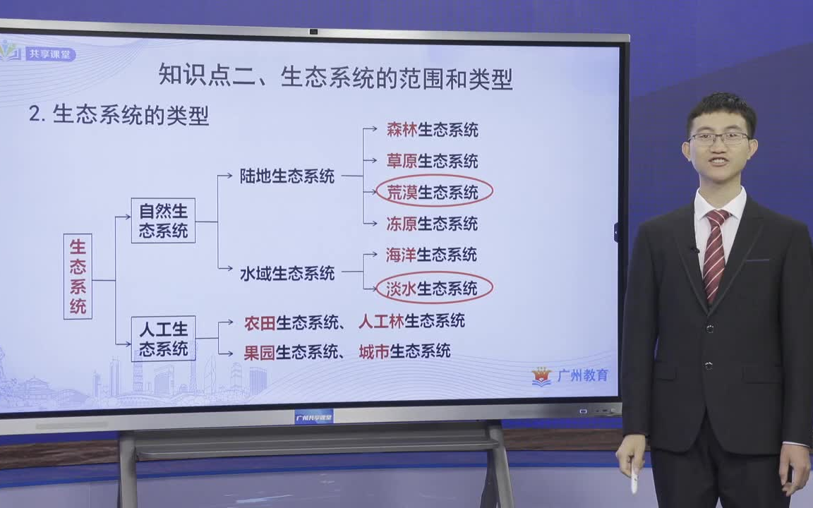 广州共享课堂 高二生物 第二学期 选必2第3章 生态系统及其稳定性