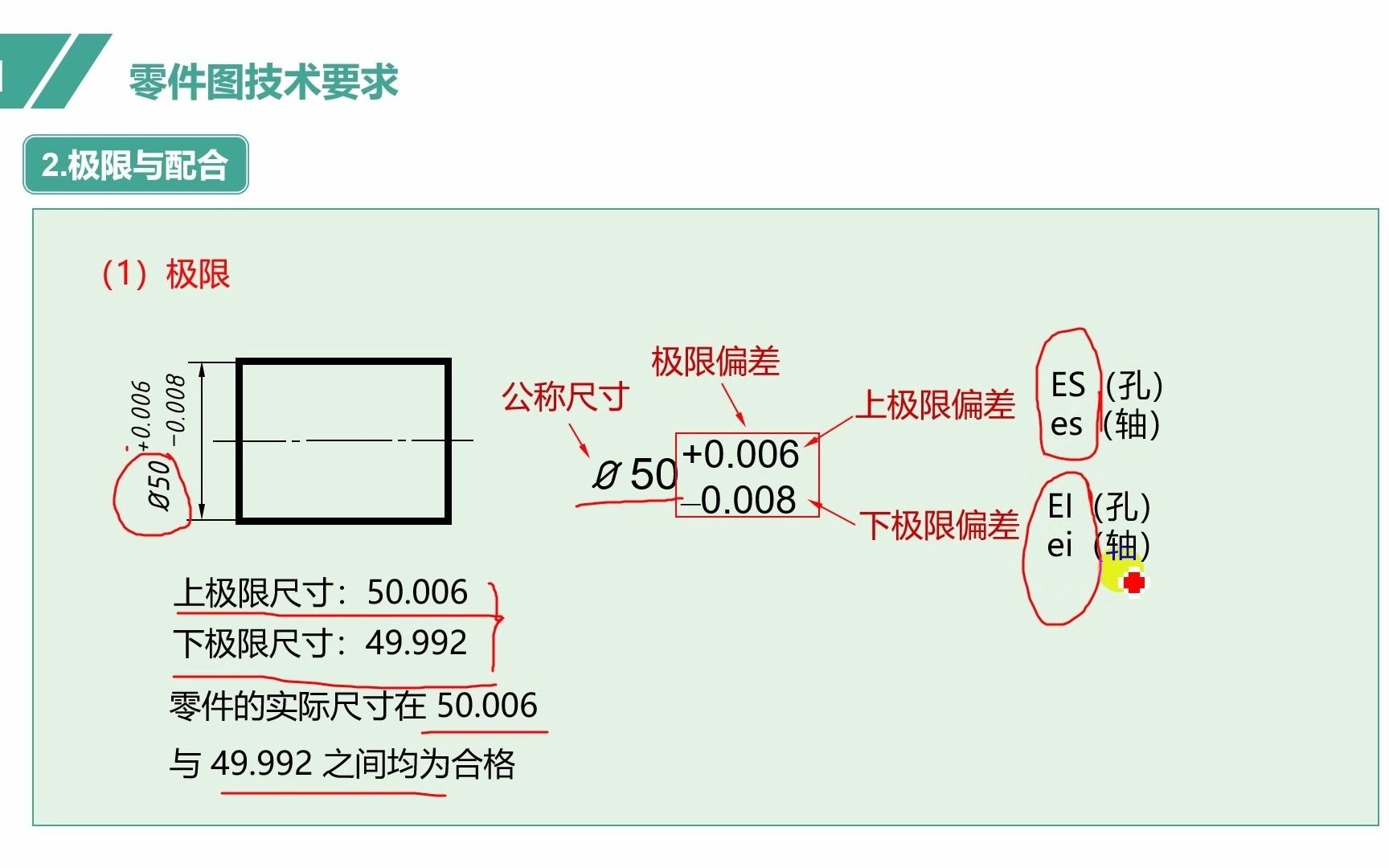 38.3讲尺寸极限