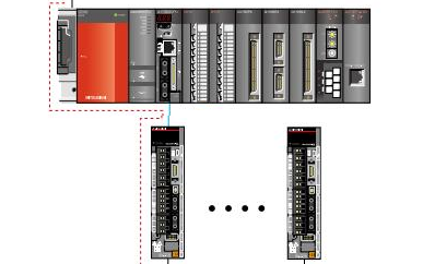 三菱Q系列QD75运动控制模块 零基础手把手 全套视频教程