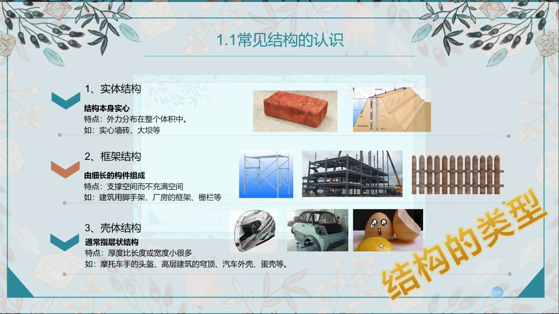 学业水平考试复习专题3.1《技术与设计2》第一单元 龚杰