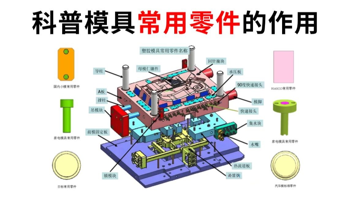 注塑模具核心零部件全解析:从模架到顶出系统的功能与应用!一次掌握...