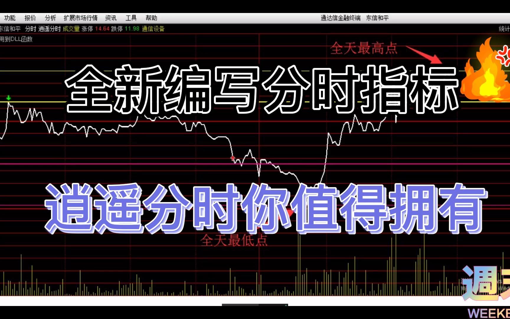 通达信【逍遥分时】指标,采用全新的标识方法,让你全场任逍遥