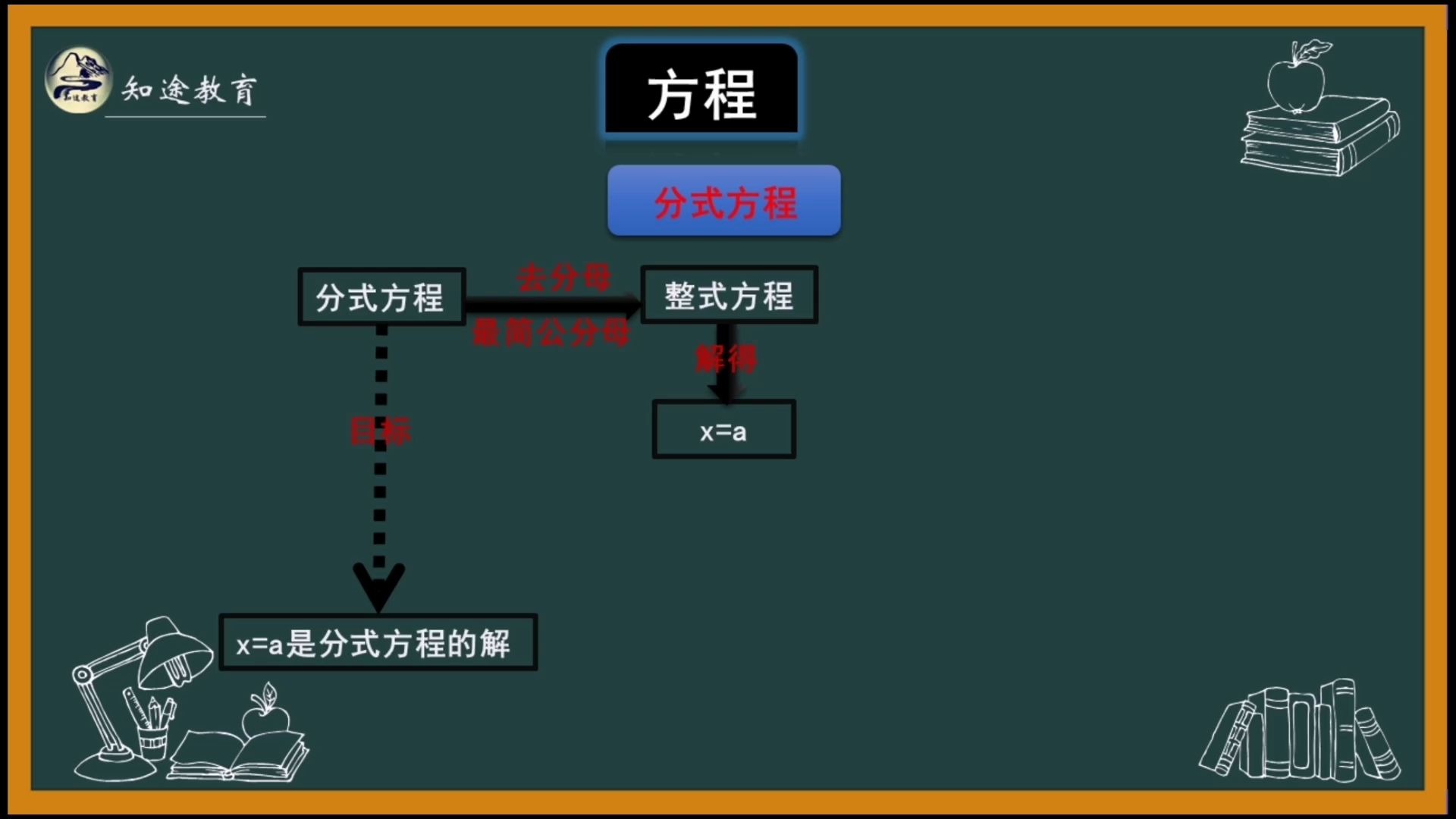 初中数学总复习 数-方程-分式方程求解 第十讲