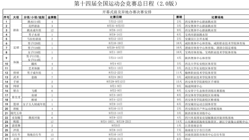 西安全运会赛程安排表开幕式