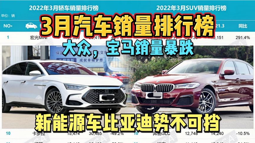 3月汽车销量排行榜燃油大众宝马暴跌新能源比亚迪特斯拉销量暴增