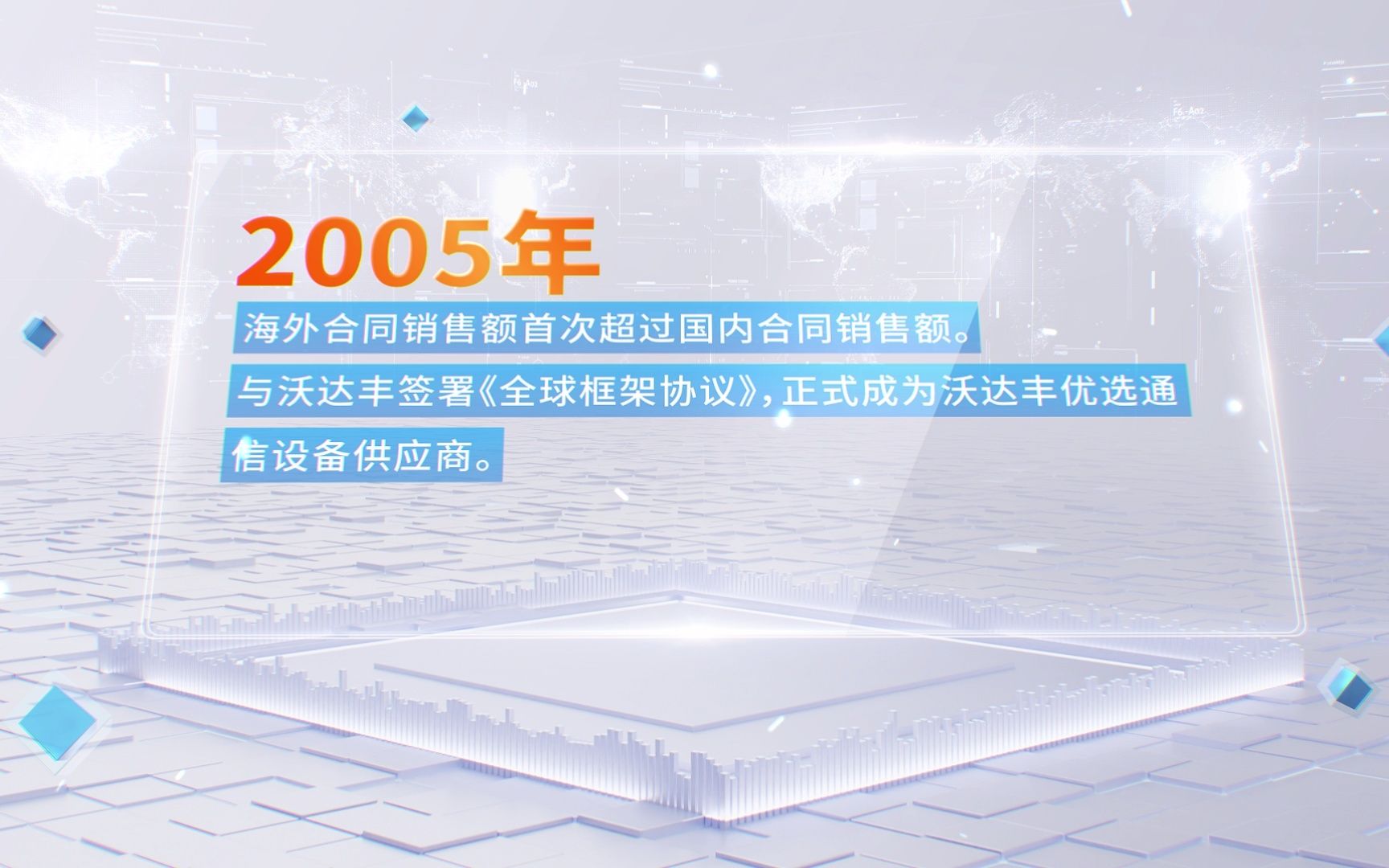 495白色版企业发展历程