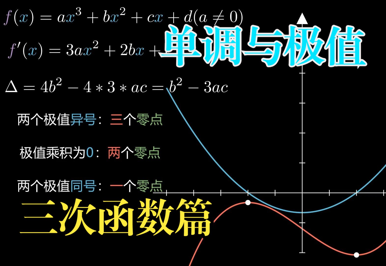 导数题型-单调与极值「三次函数」[manim]