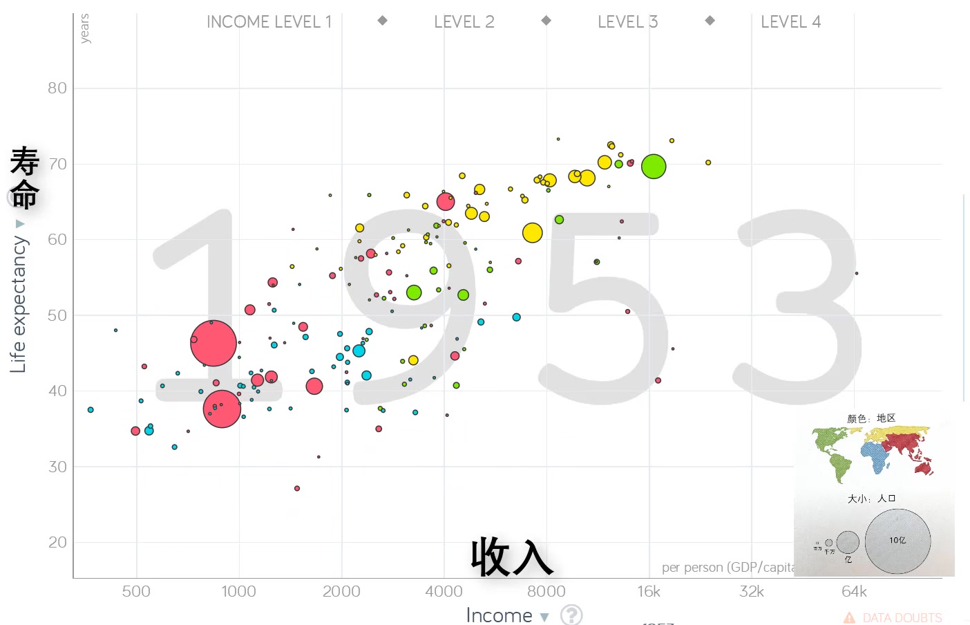 神奇气泡图——过去200年来,全球各国人均寿命和收入的变化