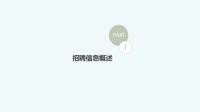 1招聘信息撰写方法