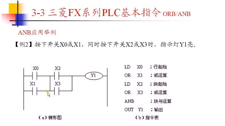 「心网」三菱FX系列PLC教程:基本指令ANB