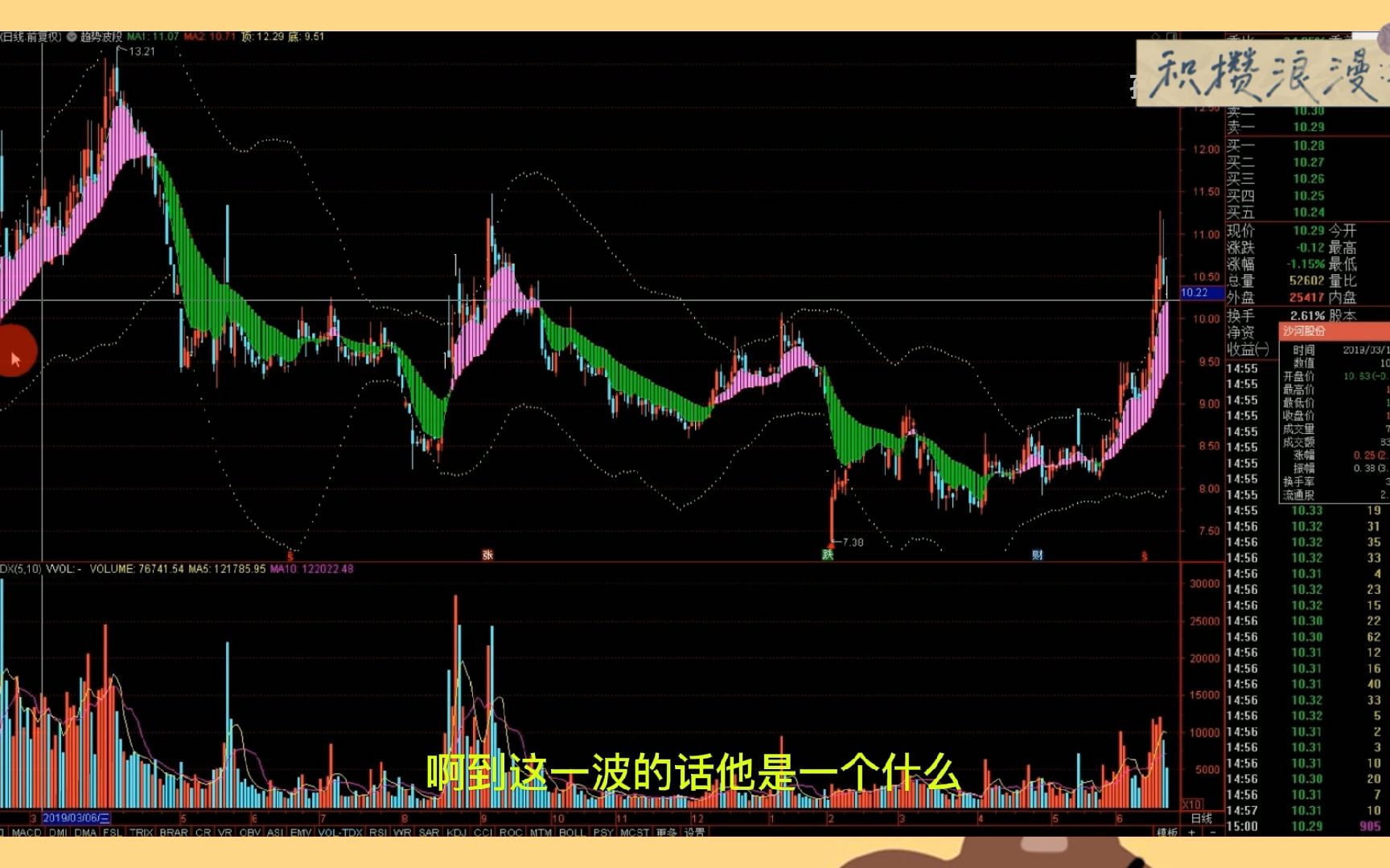 自测实用“趋势波段”指标,精准划分个股趋势,上涨还是下跌一目了然