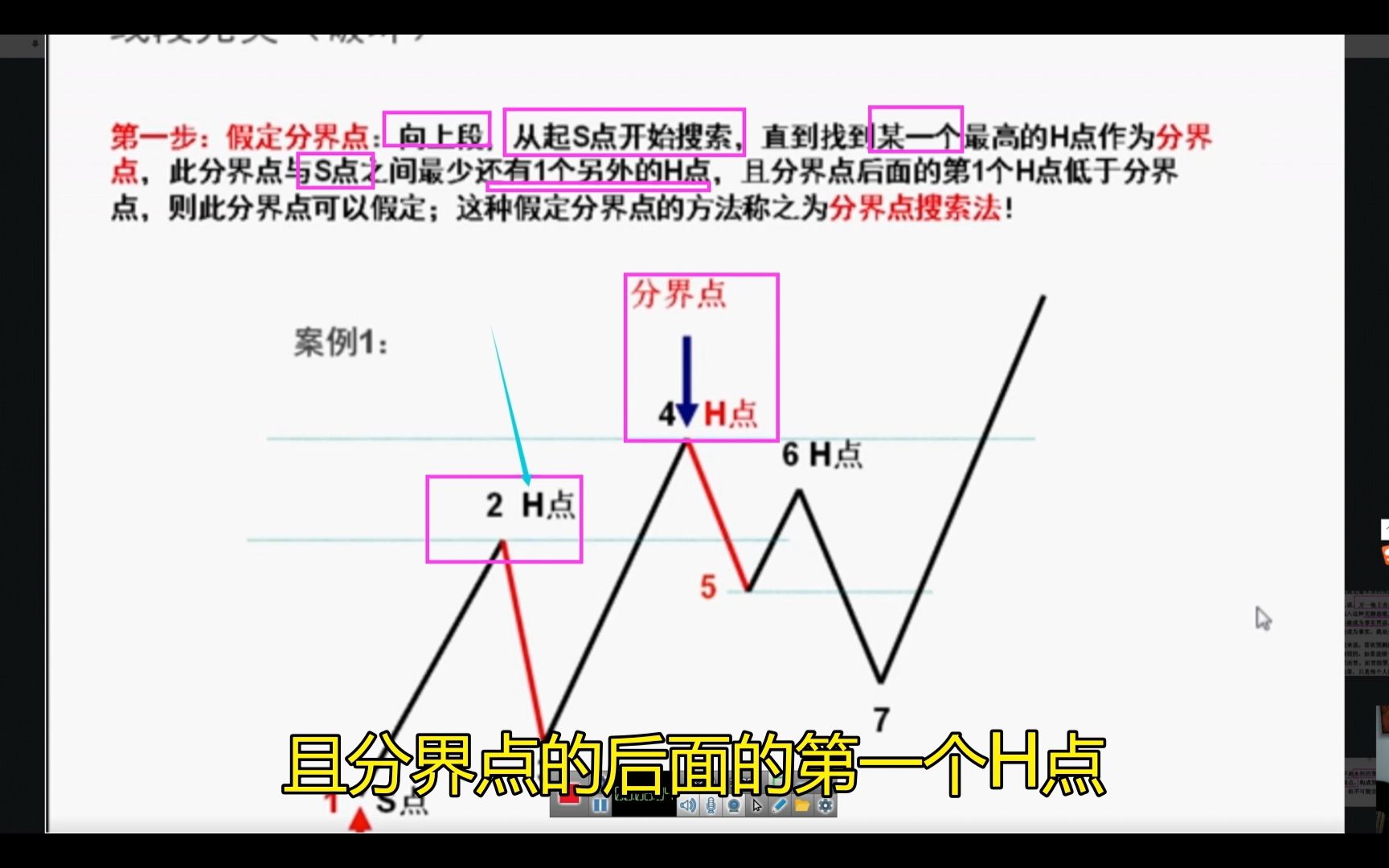 缠中说禅:线段判断三步骤
