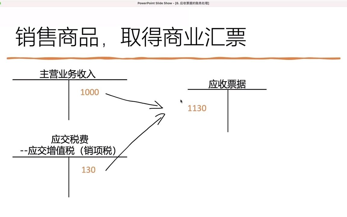 【2022初级会计实务】6. 应收票据的账务处理