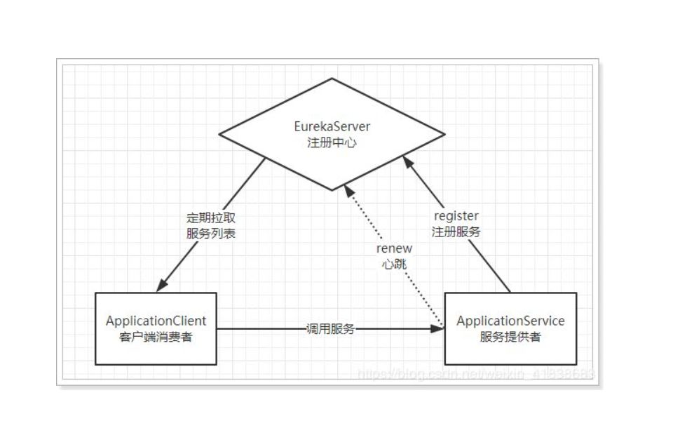 基于springcloud搭建一套完整的微服务框架