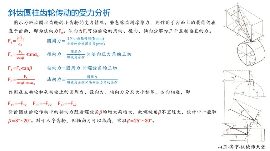 机械设计基础与SolidWorks应用30斜齿轮强度计算