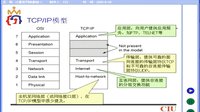 软件设计师计算机网络基础