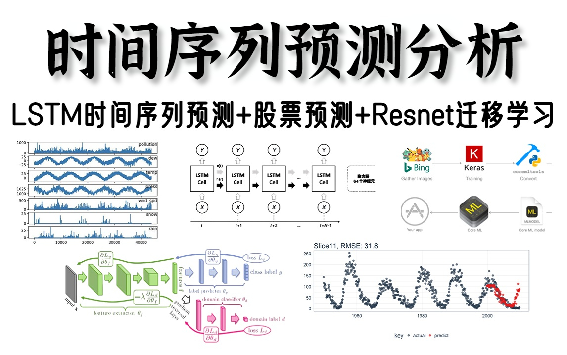 ...太全了吧!LSTM+Informer时间序列预测源码解读+时间序列airma模型...