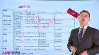名师王安PMP辨析视频课程16-管理质量vs.控制质量