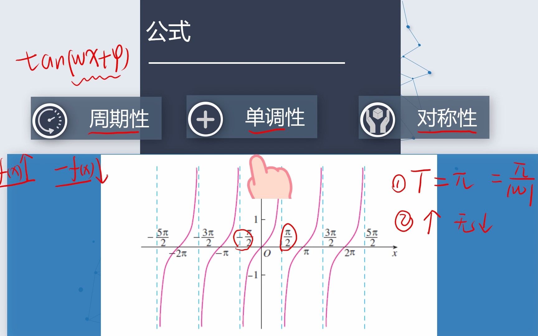 tan知识点讲解