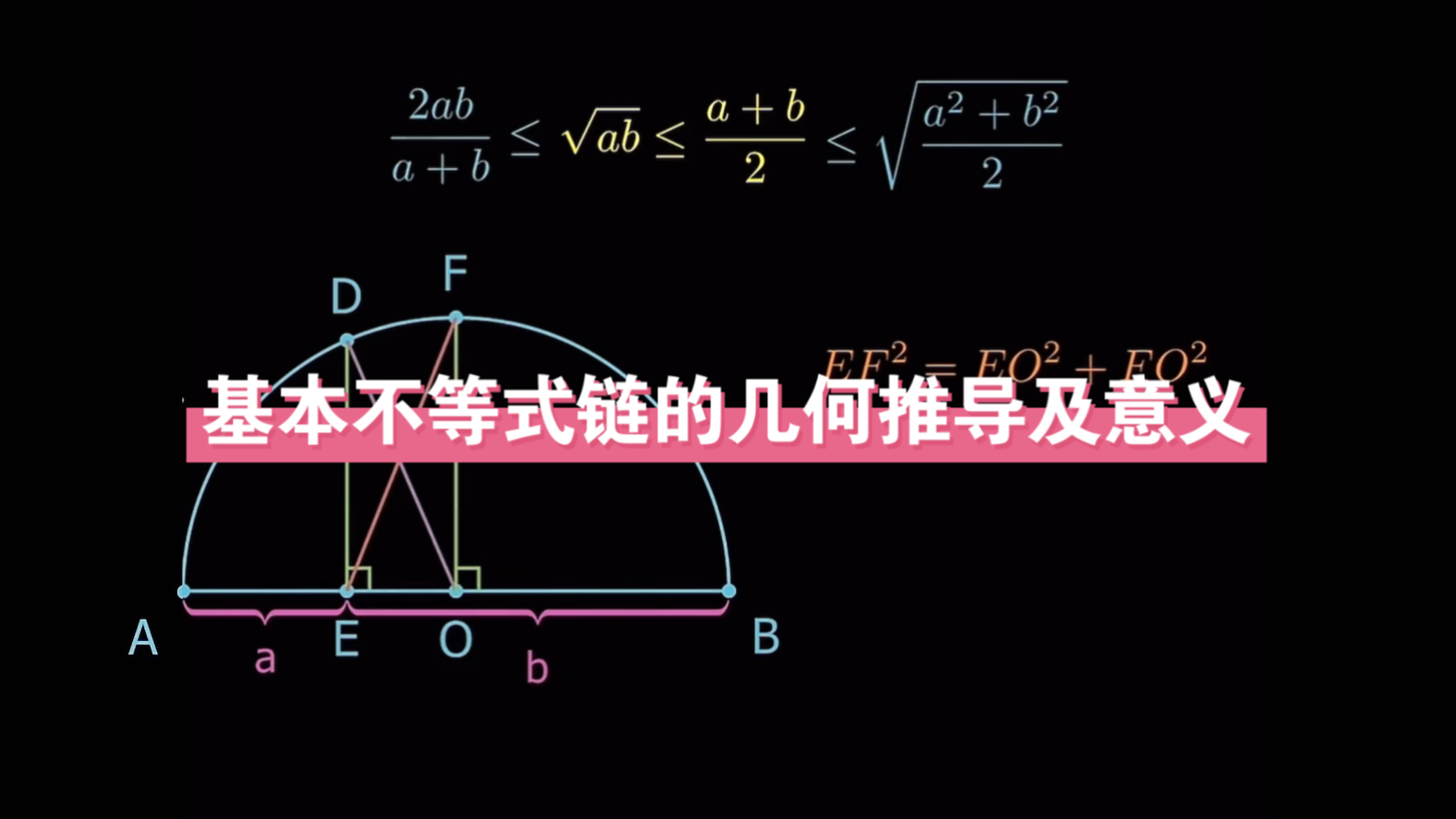 基本不等式链的几何推导及意义