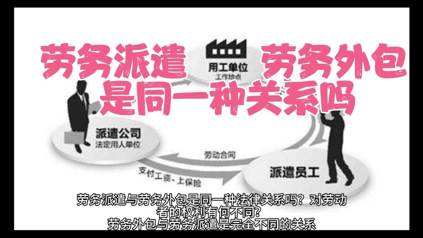 劳务派遣与劳务外包是同一法律关系吗?对劳动者的权利有何影响?