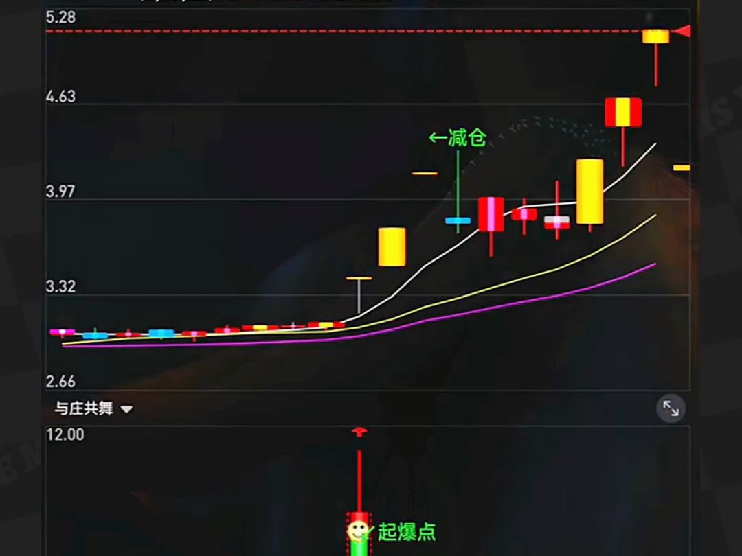通达信【与庄共舞】跟庄擒牛指标,源码及安装教程
