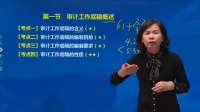 第38讲审计工作底稿概述
