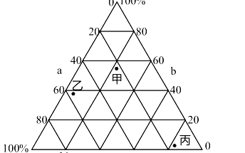 小姚地理之读三角形图