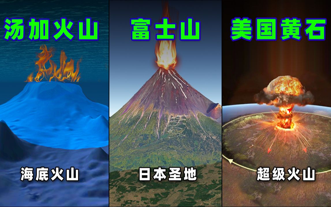 富士山岩浆热能增加!汤加火山爆发后这两座火山要注意