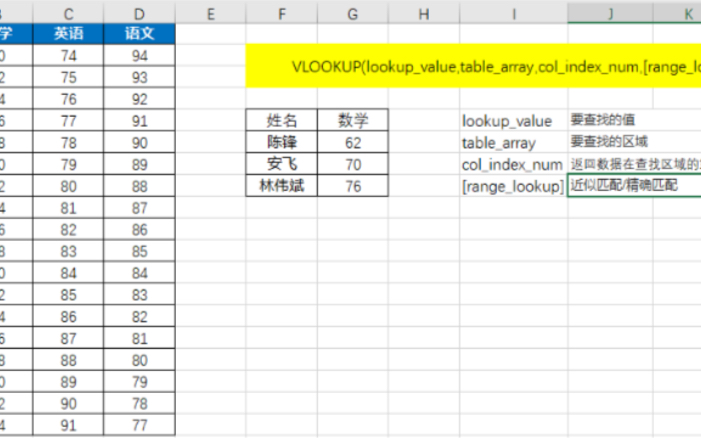 Excel三部曲【函数使用、数据透视表、SQL】第一集:Vlookup函数的...
