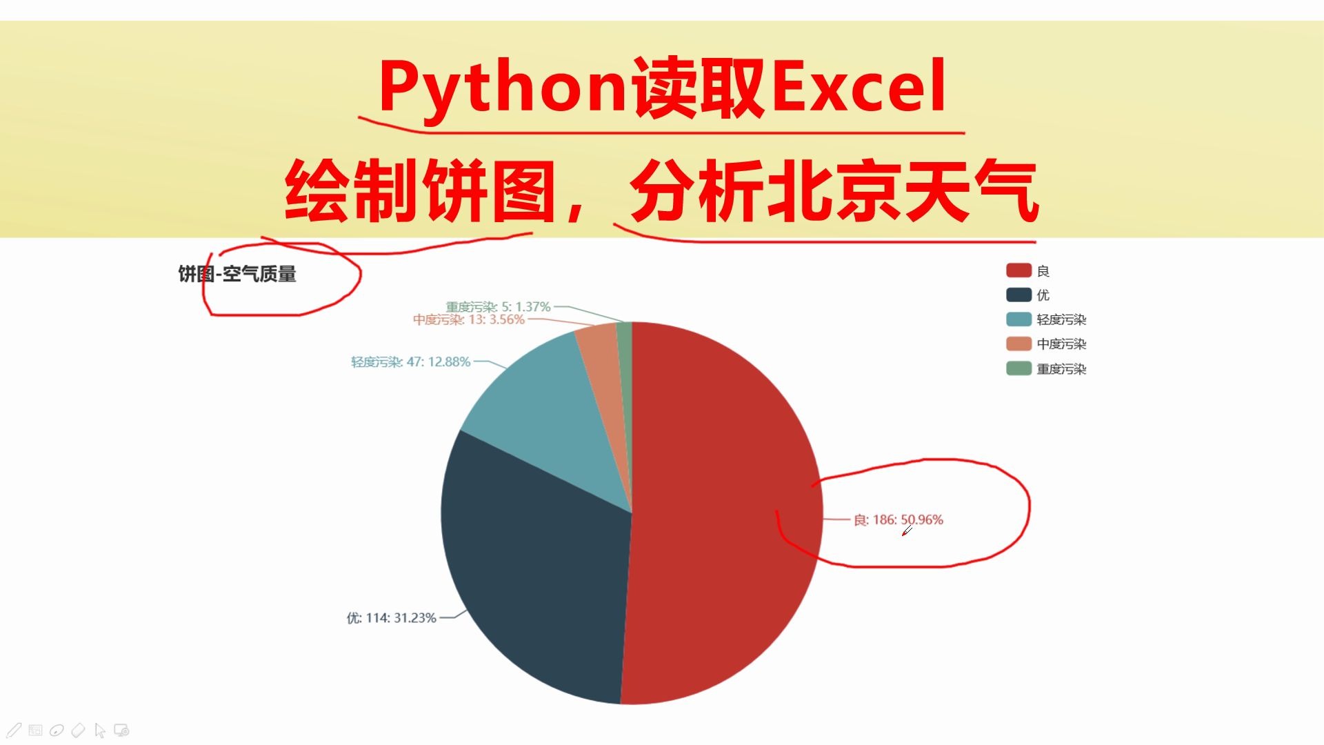 Python读取Excel绘制饼图