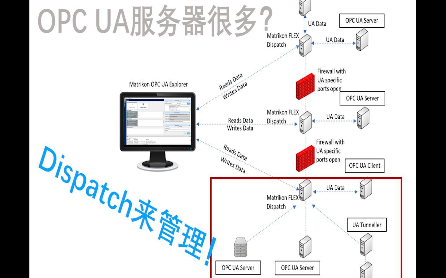 【Dispatch_part1】多OPC UA服务器统一管理平台