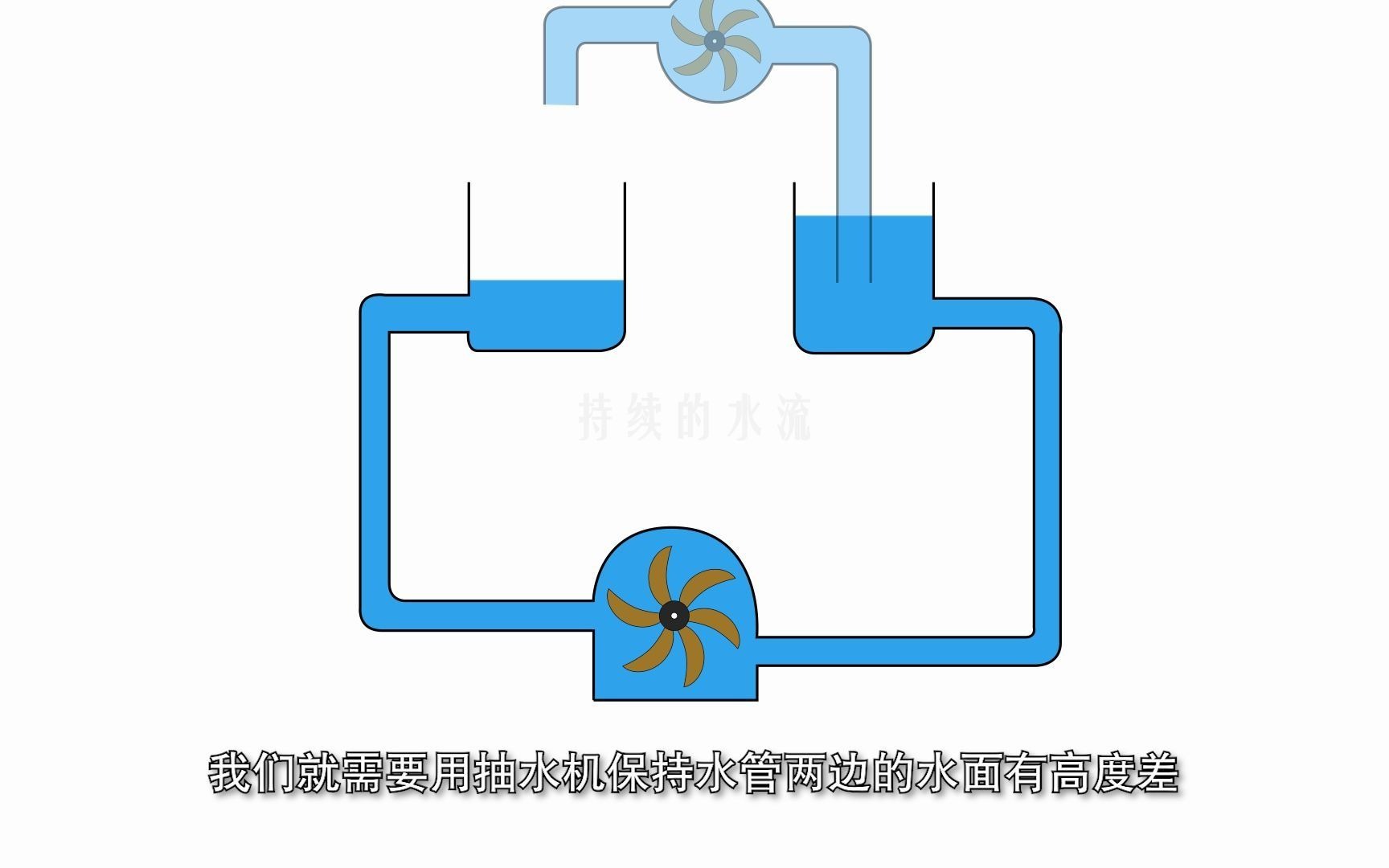 电流与水流的类比