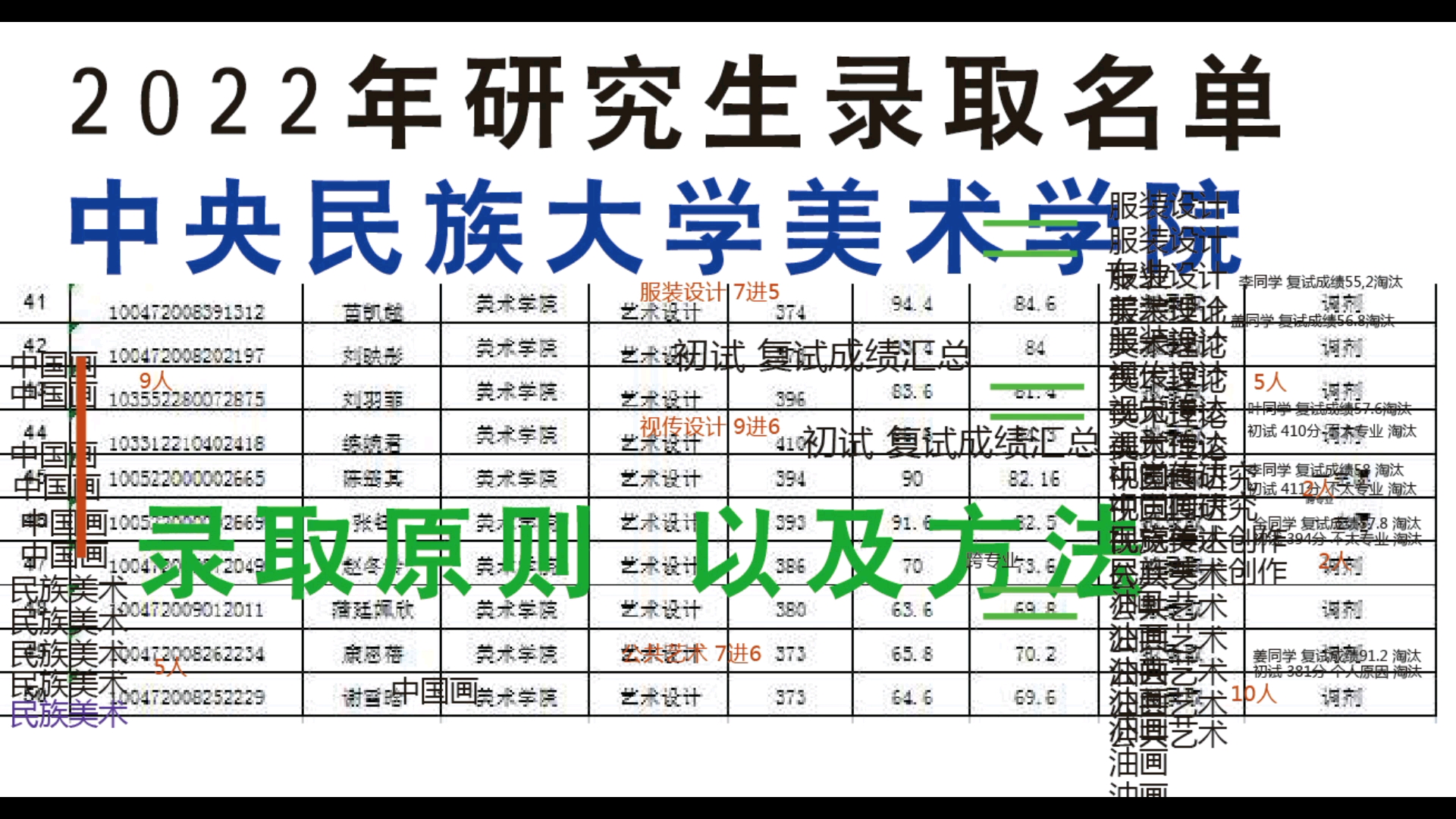 中央民族大学美术学院研究生录取名单