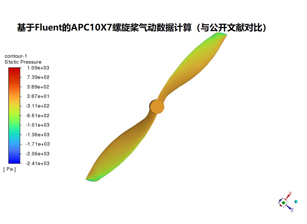 基于Fluent的APC10X7螺旋桨气动仿真--与公开文献数据对比
