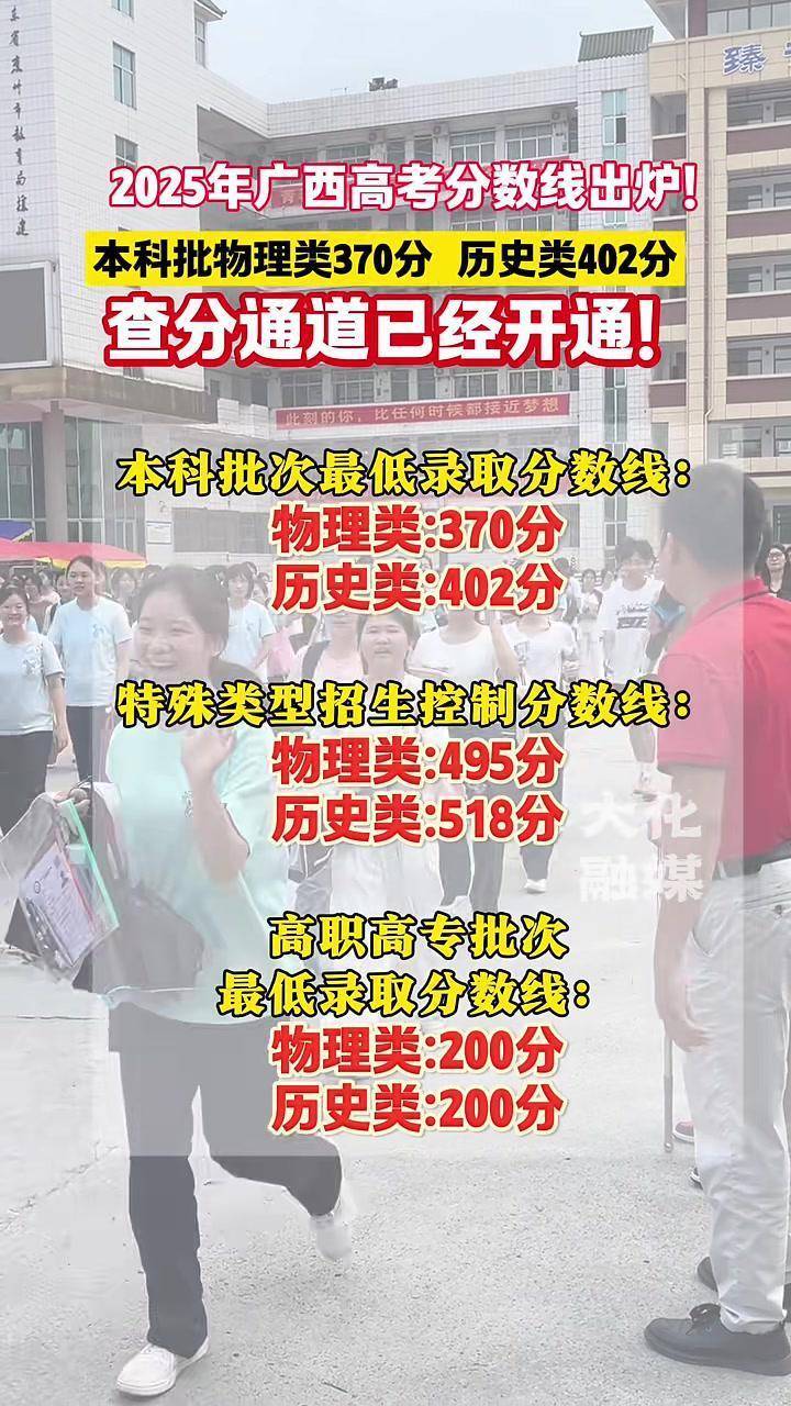 2025年广西高考分数线出炉,本科批物理类370分,历史类420分。(编辑:...