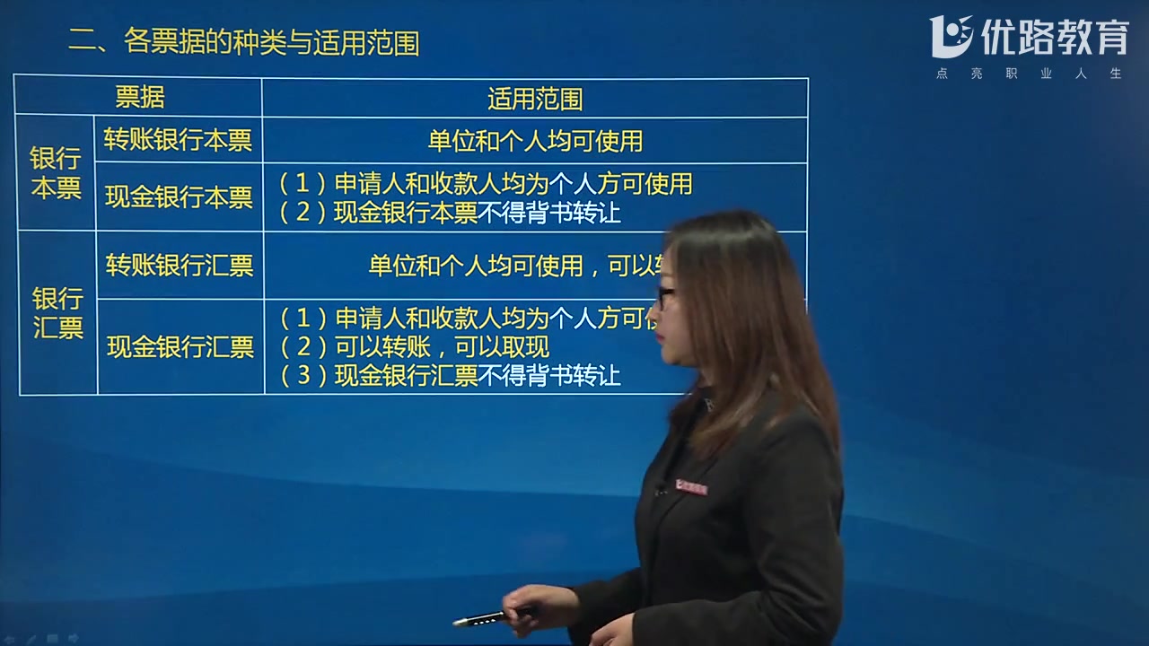 四大票据记忆口诀课01【2020初级会计考试 | 经济法基础】