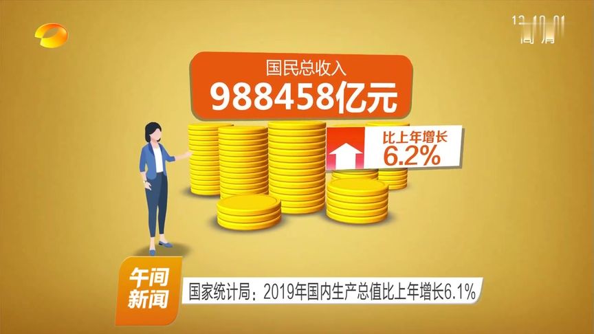 国家统计局:2019年国内生产总值比上年增长6.1%|午间新闻0228