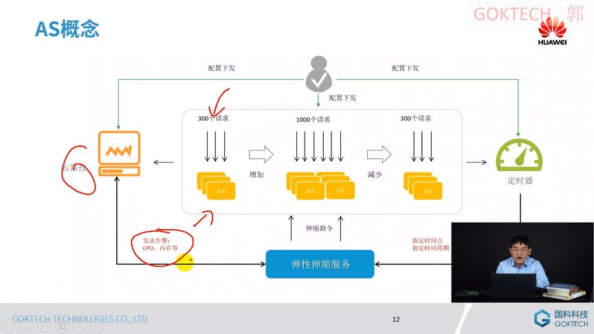 云服务概念普及(二):华为云服务的计算服务