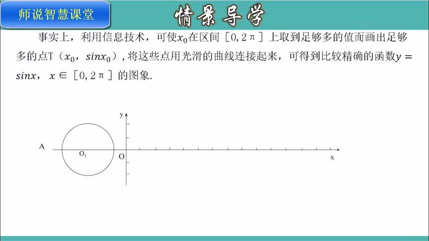 5.4.1正弦函数、余弦函数的图象-高中数学新教材同步微课