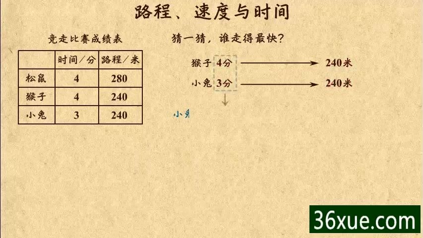 路程、速度与时间