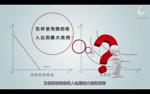 收入和价格对消费选择的影响
