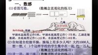 08.曹培英解读《数学课程标准》